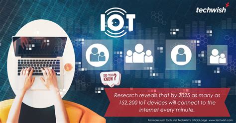 Techwish On Linkedin Friday Didyouknow Iot Internetofthings Ai Devices Iotdevices…