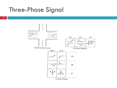 Lecture 06 Signalized Intersections Traffic Engineering Profusama