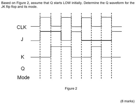Solved Based On Figure Assume That Q Starts LOW Chegg