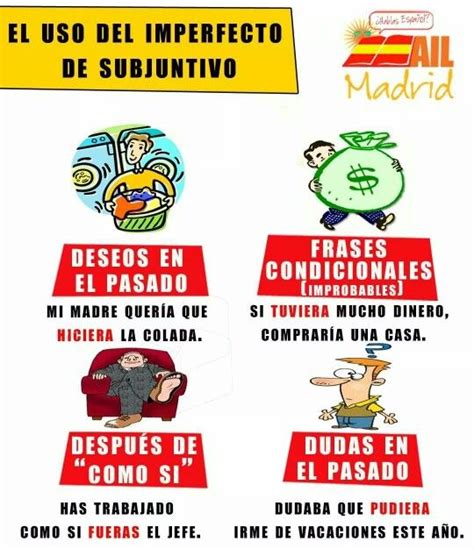 Imperfecto Subjuntivo Aprender Español Ap Español Clase De Español