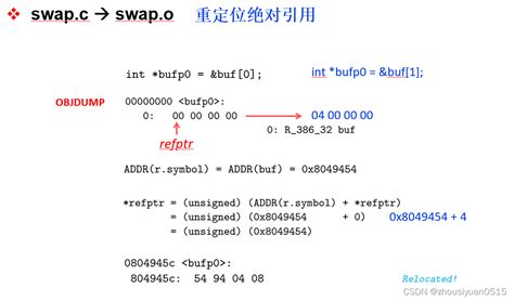程序的链接 程序链接 csdn博客