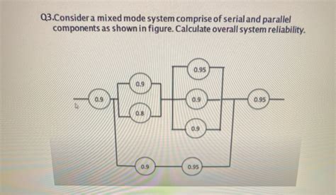 solved q3 consider a mixed mode system comprise of serial