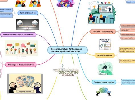 Discourse Analysis For Language Teachers By Michael Mccarthy Mindomo