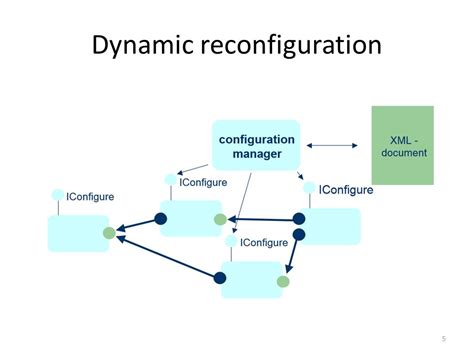 Software Architectures And Tools For Highly Distributed Applications