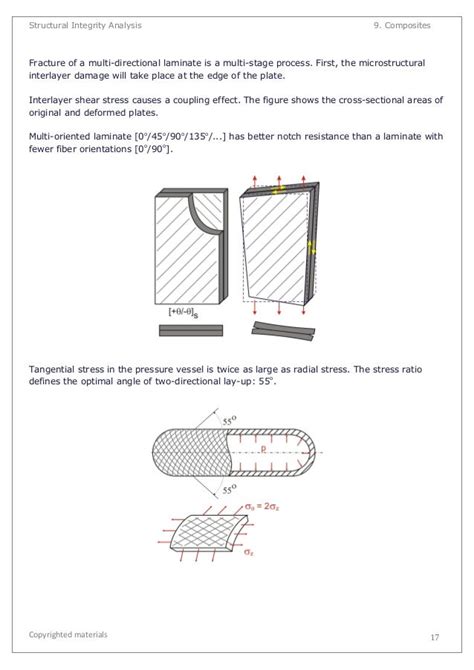 Structural Integrity Analysis Chapter 9 Composites