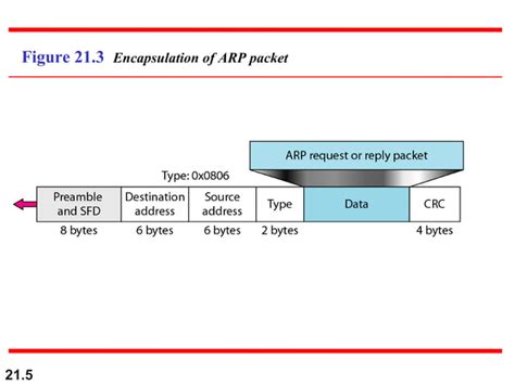 21 Network Layeraddressmappingerrorreportingandmulticasting Ppt