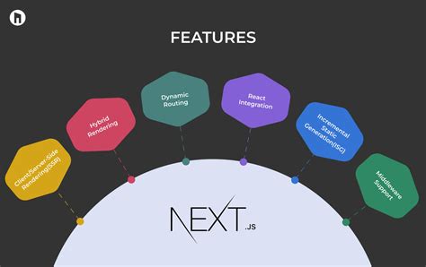 Nextjs Vs Gatsbyjs Key Differences Benefits Drawbacks And