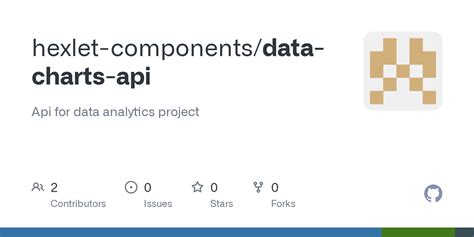Github Hexlet Componentsdata Charts Api Api For Data Analytics Project