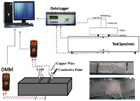 Instrumentation Of Test Setup Download Scientific Diagram