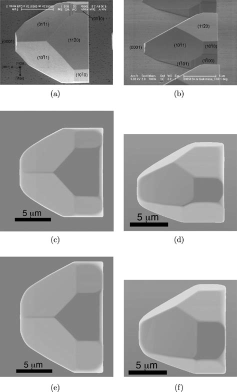 Growth On A Circular Mask Opening Upon An A Plane Template Layer A Download Scientific