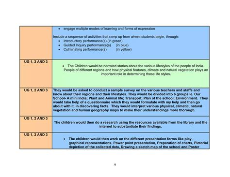 Differentiated Instructional Strategies Doc Geography Science