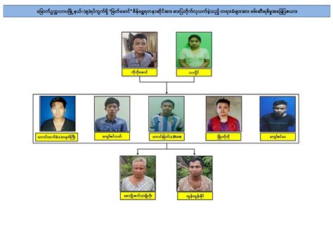 မြောက်ဥက္ကလာပမြို့နယ်၊ ဈ ရပ်ကွက်ရှိ မြတ်မောင်” စိန်ရွှေရတနာဆိုင်အား