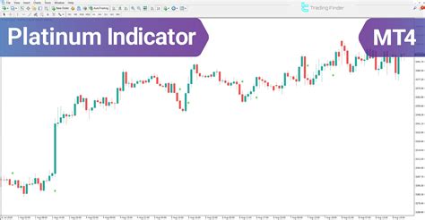 platinum indicator in metatrader 4 free download