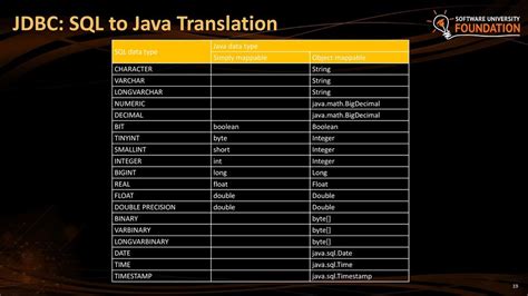 How To Connect Natively Ppt Download