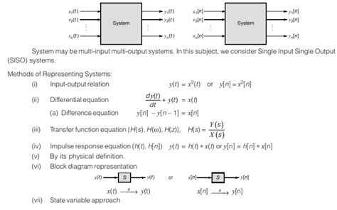 Signals And Systems Cheatsheet 2025 Transform Formulas And Graphs For
