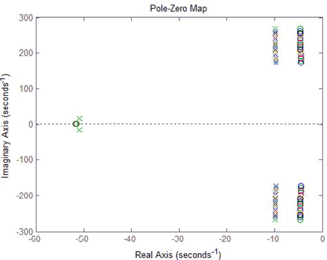 The Feedback Matrix Is Zero Figure Improved Feedback Matrix Download Scientific Diagram