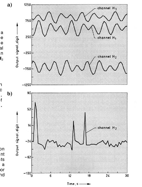 Typical Output Signals Caused By Oscillation Of The Masses A Ordinary Download Scientific
