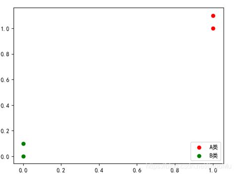 Knn算法解析及应用【内附详细代码和数据集】knn算法数据集 Csdn博客