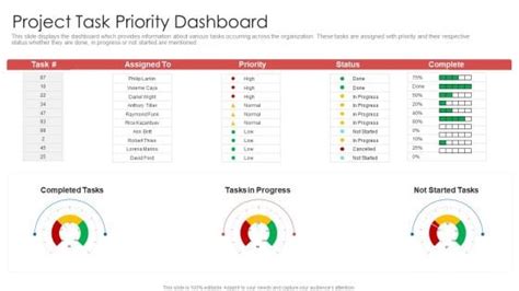 Project Task Priority Dashboard PowerPoint Templates Slides And Graphics