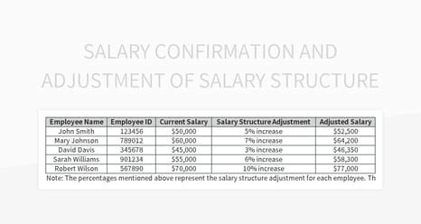 Free Salary Structure Templates For Google Sheets And Microsoft Excel Slidesdocs