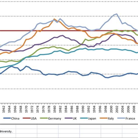 Total Factor Productivity At Constant National Prices 2011 1 1956 Download Scientific