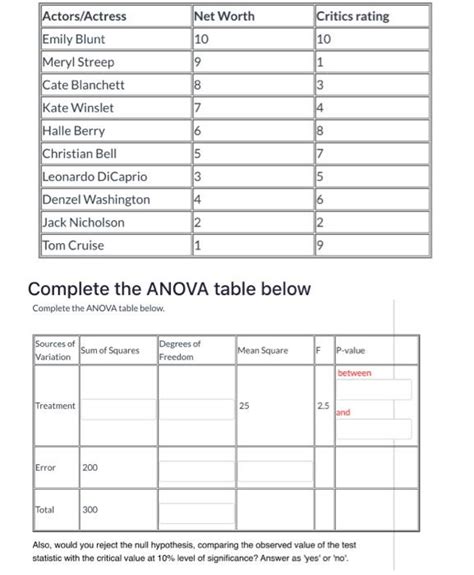 Solved complete the table below using the data provided ( | Chegg.com