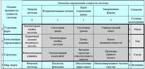 Тест остаточных знаний по ФОС