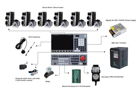 6 Axis Cnc Controller Astro 6ah Qs Technology