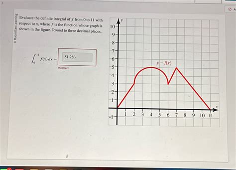 Solved Evaluate The Definite Integral Of F From To Chegg