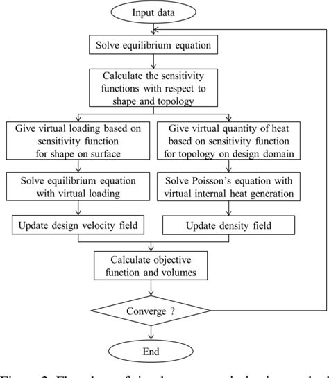 figure 2 from shape topology optimization for designing shell