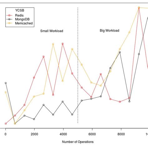 Descriptive Statitics Of Server Feebacks Download Scientific Diagram
