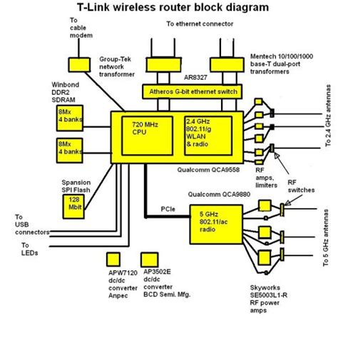 Wifi Modem Schematic Diagram