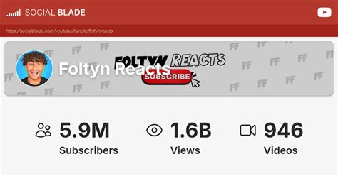 Foltyn Reactss Youtube Statistics Social Blade