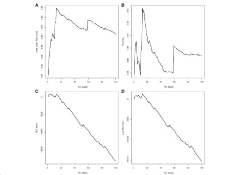 Performance Estimation In Classification Average Validation Metrics