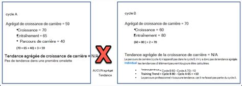viva glint regroupement agrégé tendances et meilleures pratiques