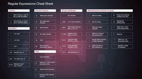 Php Regular Expressions Tutorial Youtube