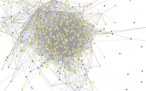 Force Directed Graph Soleraadvisors Observable