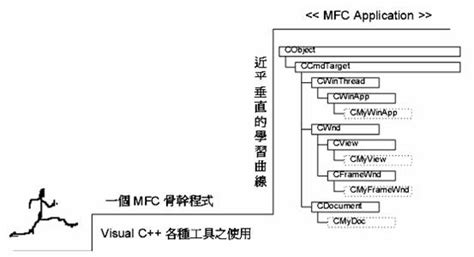 第6章 Mfc程序设计导论 深入浅出mfc