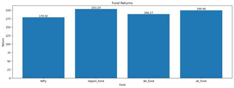 Aditya Vardhan On Linkedin Nifty Investment Python