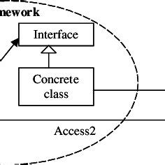 External Dependencies Download High Resolution Scientific Diagram