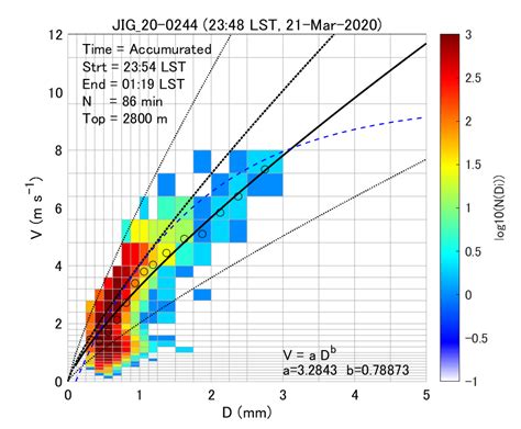 Eruption Id：20 0244 Vash
