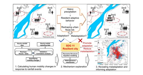 Informing Urban Flood Risk Adaptation By Integrating Human Mobility Big