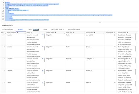 The New Generative Ai Function In Bigquery Towards Data Science