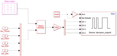 Automation Free Full Text A Tutorial And Review On Flight Control