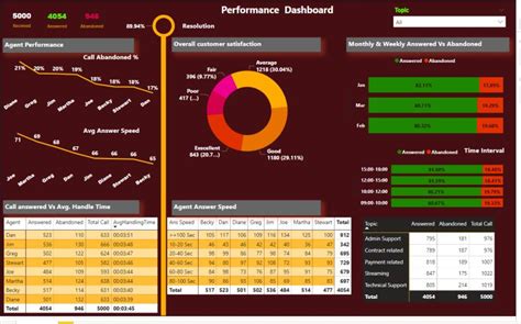 Nitin Bansal On Linkedin Dashboards Powerbi Dax