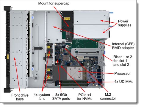 Lenovo Thinksystem Sr250 V3 Server Product Guide Lenovo Press