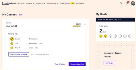 Finished Intro To Sql Course On Codecademy David Huynh Posted On