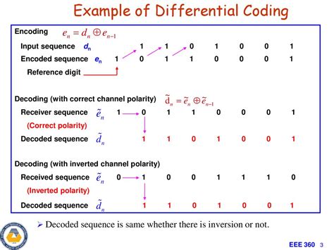 Differential Encoding Ppt Download
