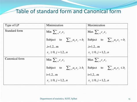 ppt lecture on ‘linear programming problem powerpoint presentation