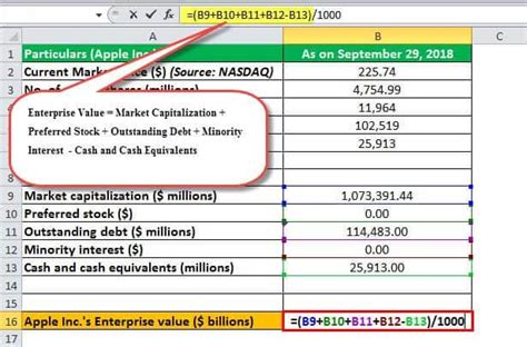 Enterprise Value Formula Step By Step Guide To Ev Calculation